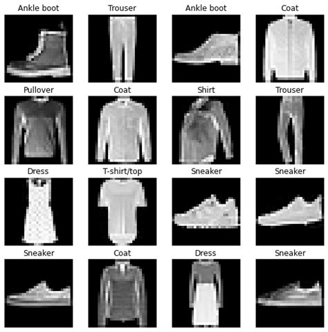 Building Fashion Image Classifier With Pytorch From Basic To Cnn