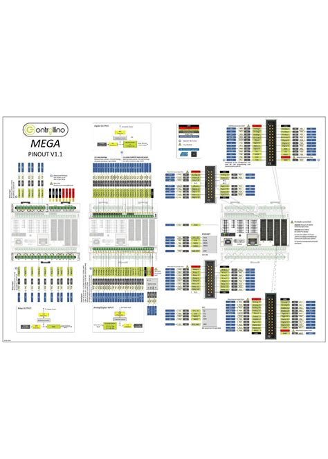 Controllino Mega Sensors And Probes Sensors And Probes