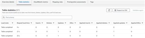 dms migration task is not creating cdc files when source endpoint is s3