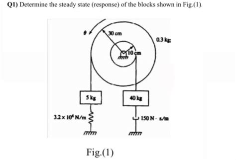 Q1 Determine The Steady State Response Of The StudyX