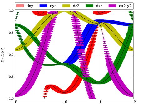 Python Matplotlib Plots Legend On One Machine But Not The Other