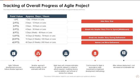 How To Cost Agile Project Powerpoint Presentation Slides Presentation Graphics Presentation