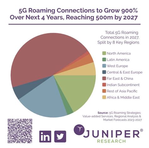 Leonidas Rigopoulos On Linkedin Mobilecommunications Connectivity Mobiletechnology 5gnetworks…