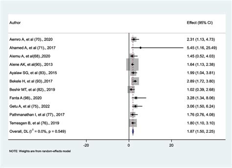 The Association Between Functional Capacity And Tuberculosis Download Scientific Diagram