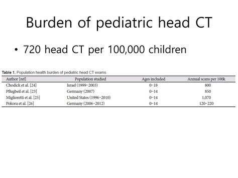 Pediatric Head Ct Ppt