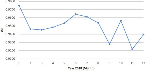 Adaptive Lean And Green Approach For Continuous Improvement