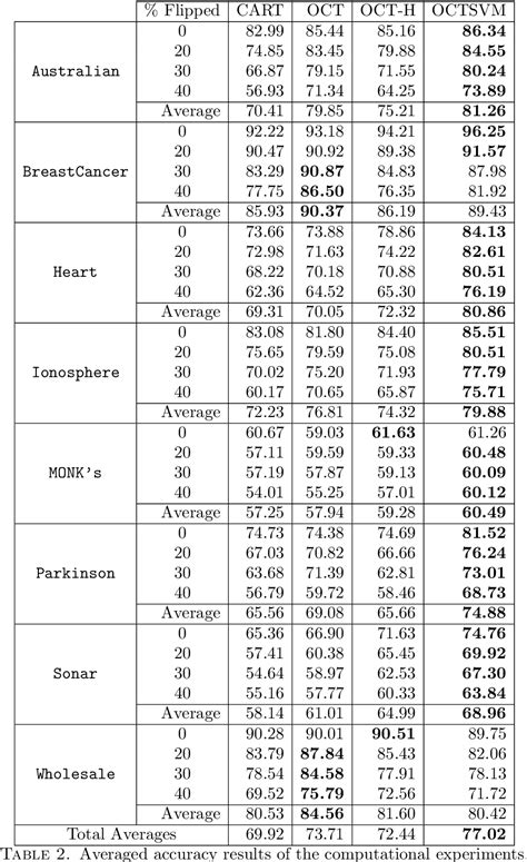 Robust Optimal Classification Trees Under Noisy Labels
