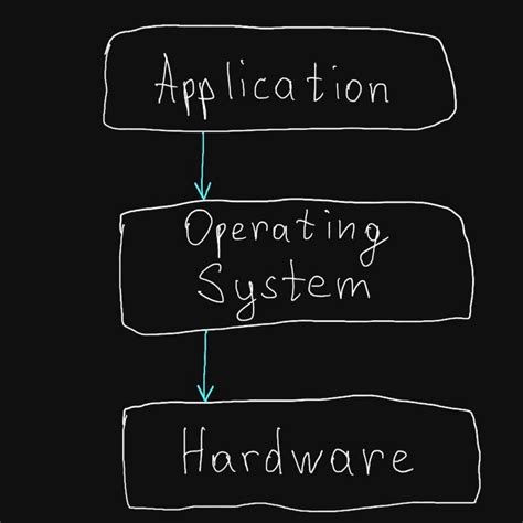 webhid api управление почти чем угодно из браузера