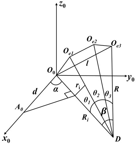 machines free full text design analysis and experiment of a