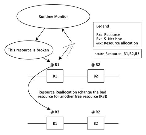 Example Hardware Fault Download Scientific Diagram
