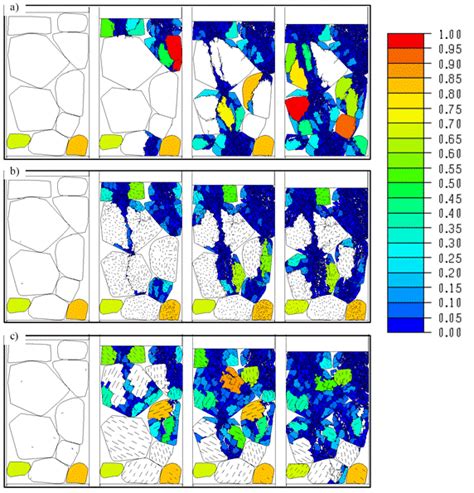 9 Block Fragmentation As A Result Of Blocks Experiencing Different Download Scientific Diagram