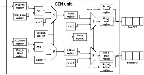 figure 11 from a real time fpga based accelerator for ecg analysis and
