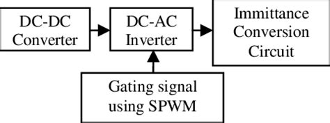Block Diagram Of The Sine Wave Inverter Download Scientific Diagram