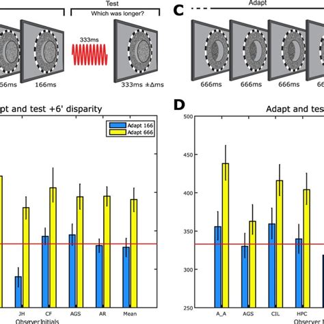 Adaptation To Durations Defined By Retinal Disparity A Schematic Download Scientific Diagram