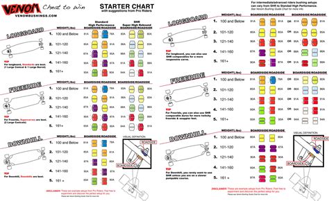 Skateboard Bushing Size Chart At Blanca Wilkerson Blog