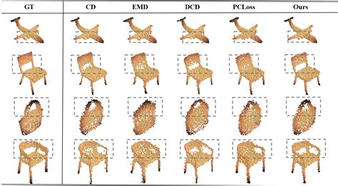Figure 1 From Learnable Chamfer Distance For Point Cloud Reconstruction Semantic Scholar
