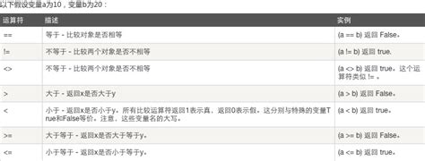 Python学习基本数据类型与变量中与基础之条件及循环上 编程语言 IT技术