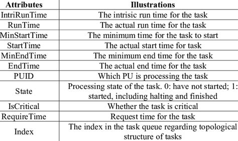 Task Table In Task Manager Download Table