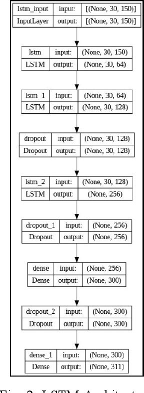 Figure 1 From Real Time Sign Language Translation Using Computer Vision And Machine Learning