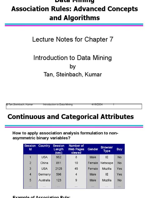 Lecture Notes For Chapter 7 Introduction To Data Mining By Tan