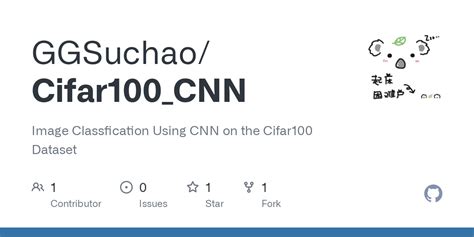 github ggsuchao cifar100 cnn image classfication using cnn on the