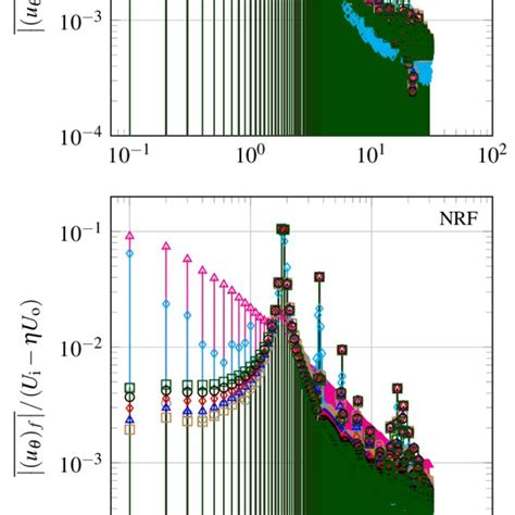 Case 1 F Based Fourier Decomposition Of Download Scientific Diagram