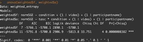 r what does deviance mean in lmer cross validated
