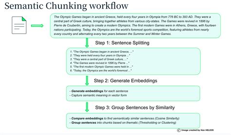 The Art of Chunking: Boosting AI Performance in RAG Architectures | Towards Data Science