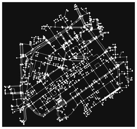 Network Analysis In Python