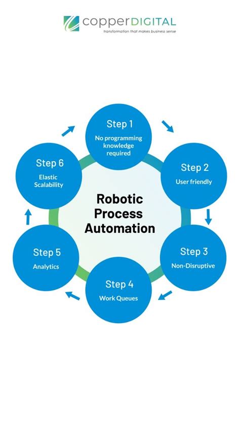 Robotic Process Automation Artofit
