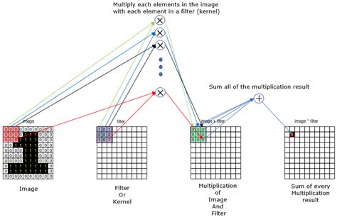 AI ML ShareTechnote