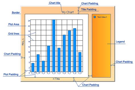 DwZone Dreamweaver Extensions Dynamic Chart For ASP Pages