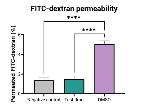 Drug Induced Toxicity Assay React4life