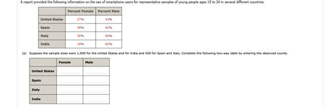 Solved B Carry Out A Hypothesis Test To Determine If There Chegg Com