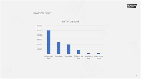 excel at excel charts give your messy default chart a 60 sec makeover