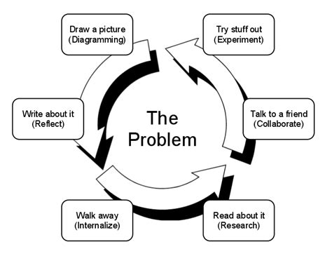 Problem Solving Diagram Process 6 Creative Diagram Examples