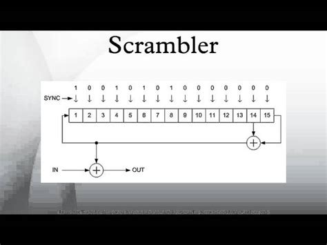 scrambler and descrambler in digital communication