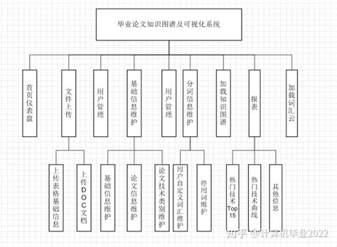 计算机毕业设计之springboot vue js知识图谱毕业设计可视化系统 知乎