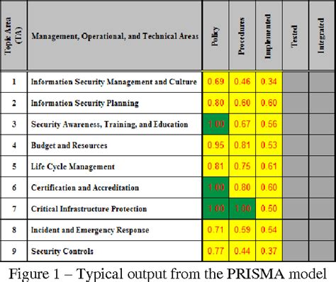 Abstract For Nist Prisma Enhancement Semantic Scholar