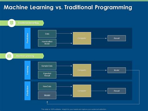 Machine Learning Implementation And Case Studymachine Learning Vs