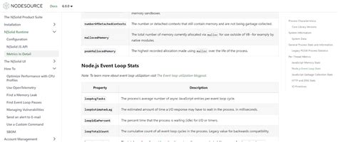 introducing n solid 6 the ultimate tool for node js observability and