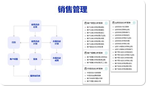 销售管理 上海虹点智能科技有限公司
