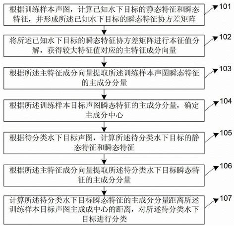 A Method And Device For Underwater Target Recognition Eureka Patsnap