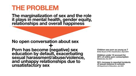 MakeLoveNotPorn Pro Sex Pro Porn Pro Knowing The Difference Wefunder Home Of The