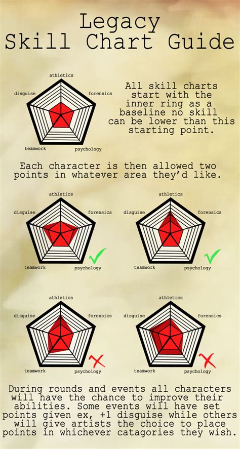 Skill Chart Guide By Blueeevee On Deviantart