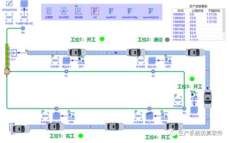 基于factorysimulation的汽车总装及物流配送过程仿真示例 csdn博客