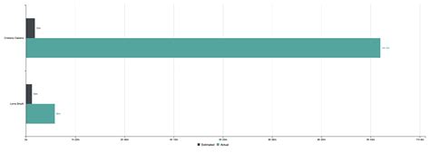 Tracking Your Team S Testing In Jira