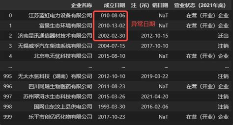 Python 教学 Pandas 时间数据处理方法 知乎