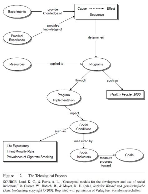 Social Indicators Research Paper Iresearchnet