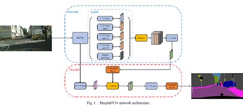 Figure From A Semantic Segmentation Method For Road Scene Images Based On Improved Deeplabv